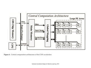 Deep Learning Accelerator Design Techniques | PDF
