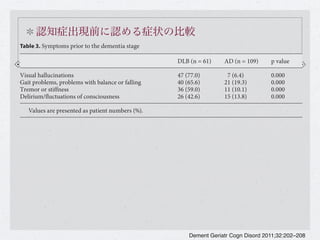 DLB Dementia with Lewy bodies | PPT