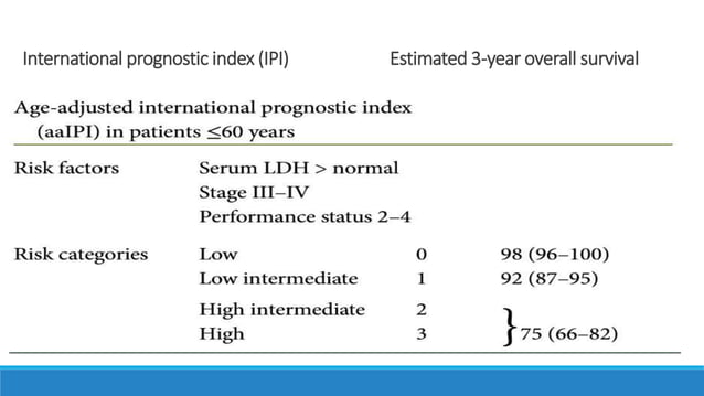 DLBCL | PPTX | Blood Disorders | Diseases and Conditions