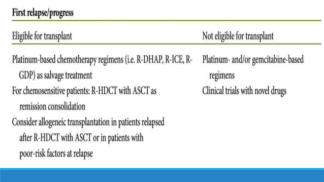 DLBCL | PPTX | Blood Disorders | Diseases and Conditions