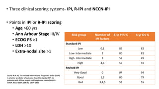 DLBCL- Recent Molecular Classification.pptx