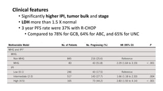 DLBCL- Recent Molecular Classification.pptx