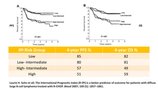 DLBCL- Recent Molecular Classification.pptx