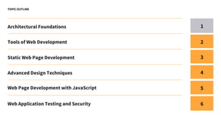 DLBCSWAD01_Session1 Web Development .pdf
