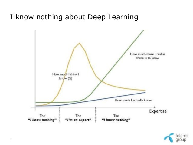 Deep Learning Big Data Meetup @ Trondheim