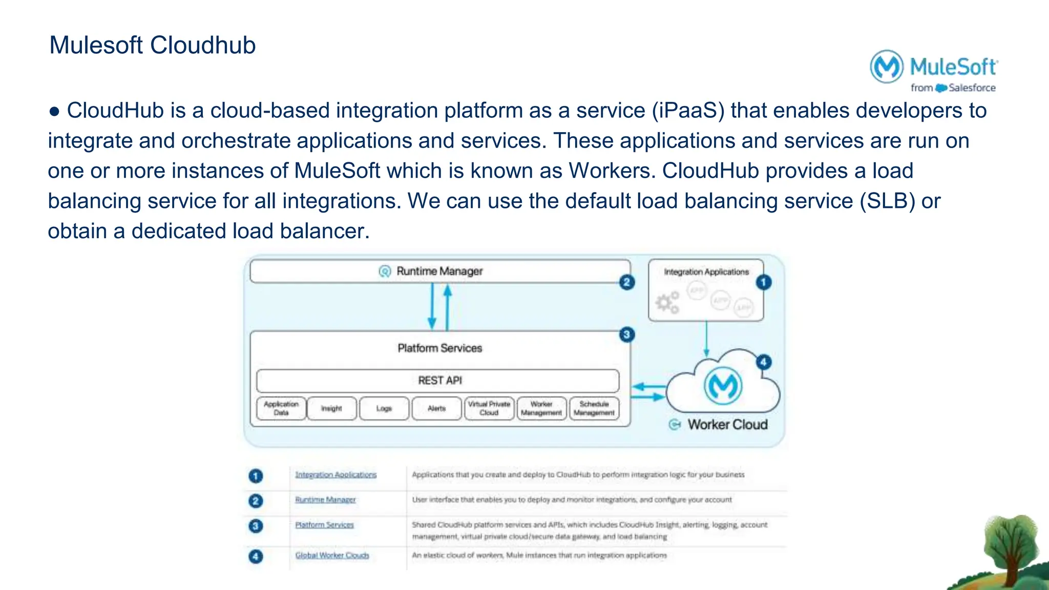 DLB Meetup Mulesoft.pptx