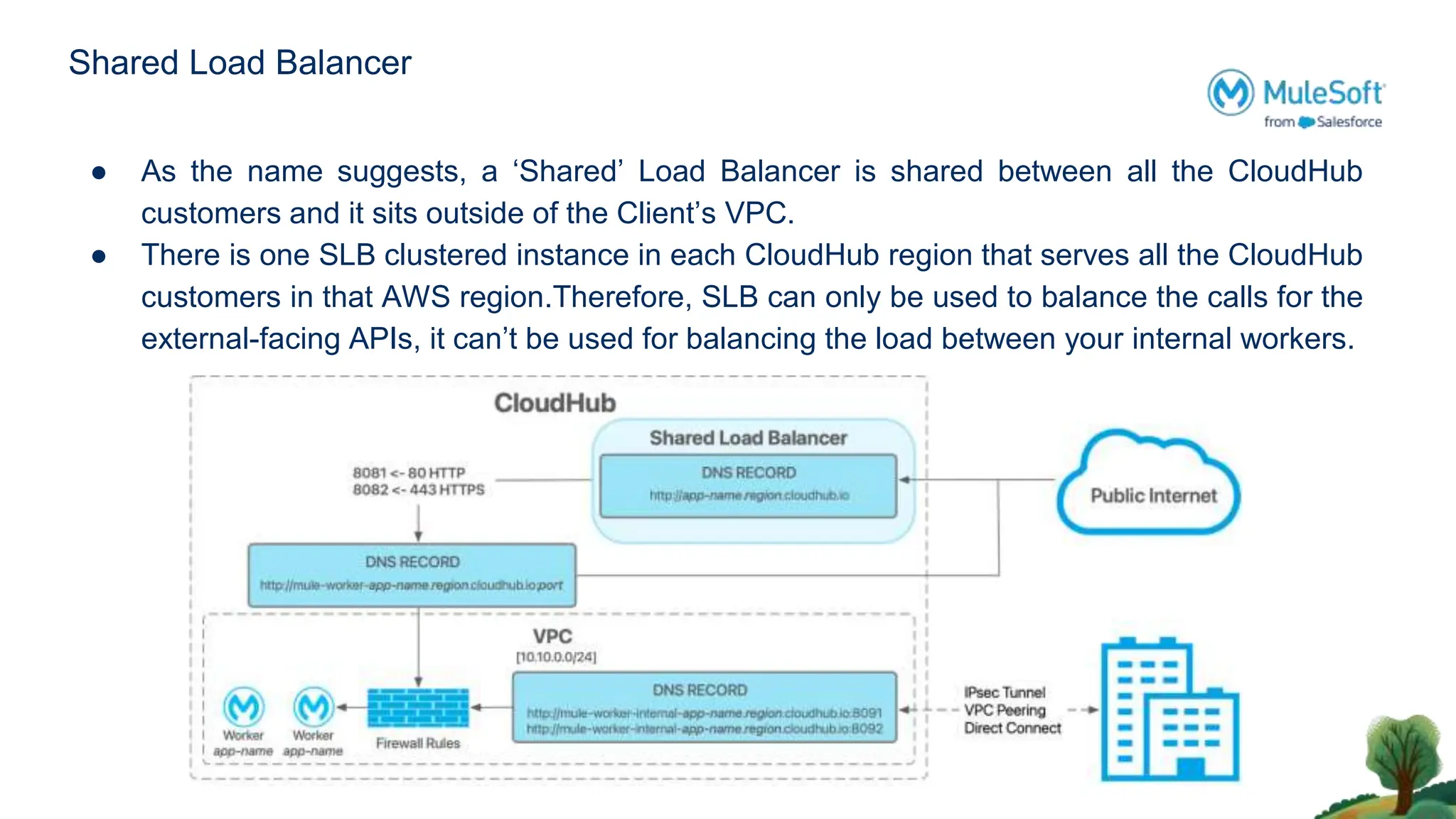 DLB Meetup Mulesoft.pptx