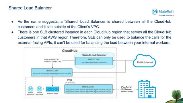 DLB Meetup Mulesoft.pptx
