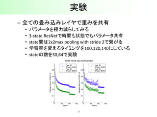 [Dl輪読会]bridging the gaps between residual learning, recurrent neural networks and visual cortex ...