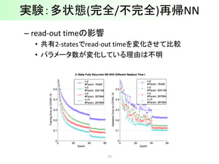 [Dl輪読会]bridging the gaps between residual learning, recurrent neural networks and visual cortex ...
