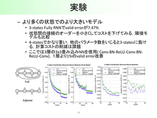 [Dl輪読会]bridging the gaps between residual learning, recurrent neural networks and visual cortex ...