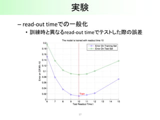 [Dl輪読会]bridging the gaps between residual learning, recurrent neural networks and visual cortex ...