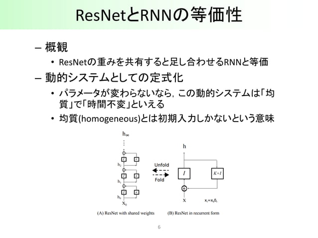 Dl輪読会 Bridging The Gaps Between Residual Learning Recurrent Neural Networks And Visual Cortex