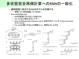 [Dl輪読会]bridging the gaps between residual learning, recurrent neural networks and visual cortex ...
