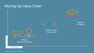 Benchmarking Digital Readiness: Moving at the Speed of the Market | PPT
