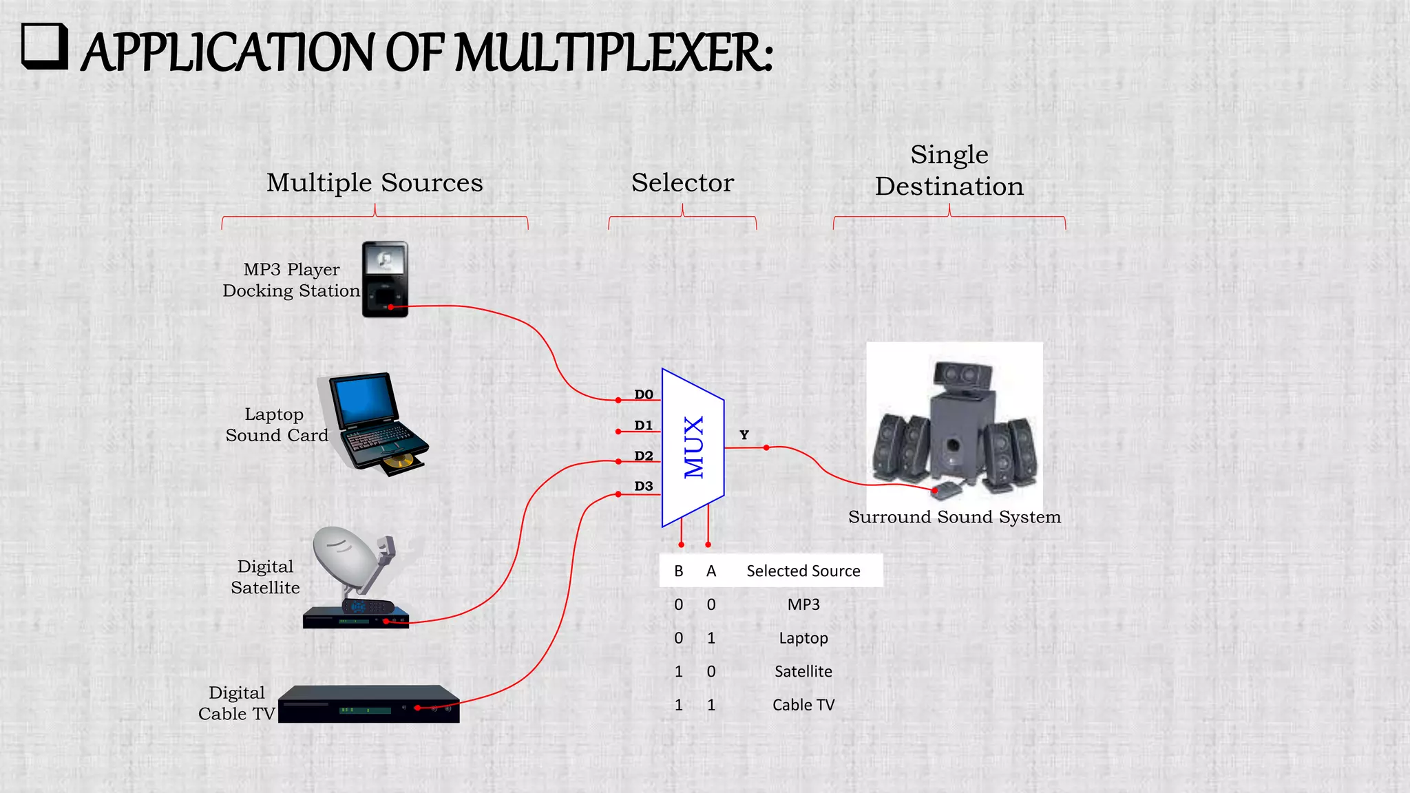 multiplexer 4 input | PPTX