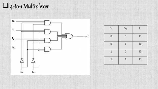 multiplexer 4 input | PPTX