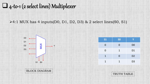 multiplexer 4 input | PPTX