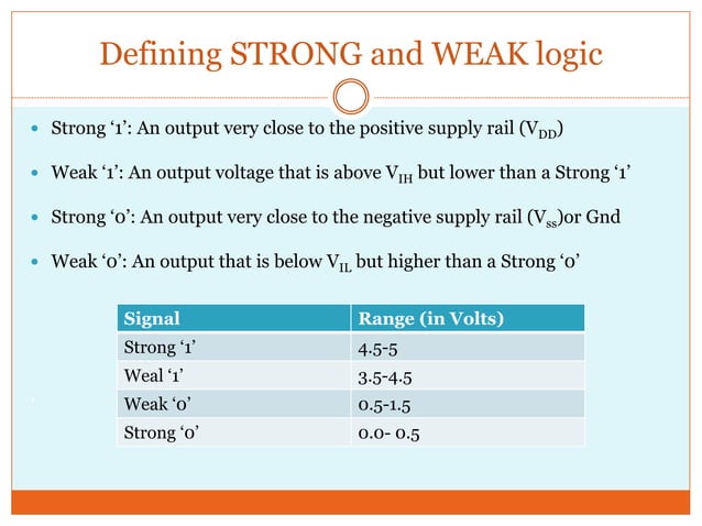 Pass Transistor Logic Pptx Programming Languages Computing