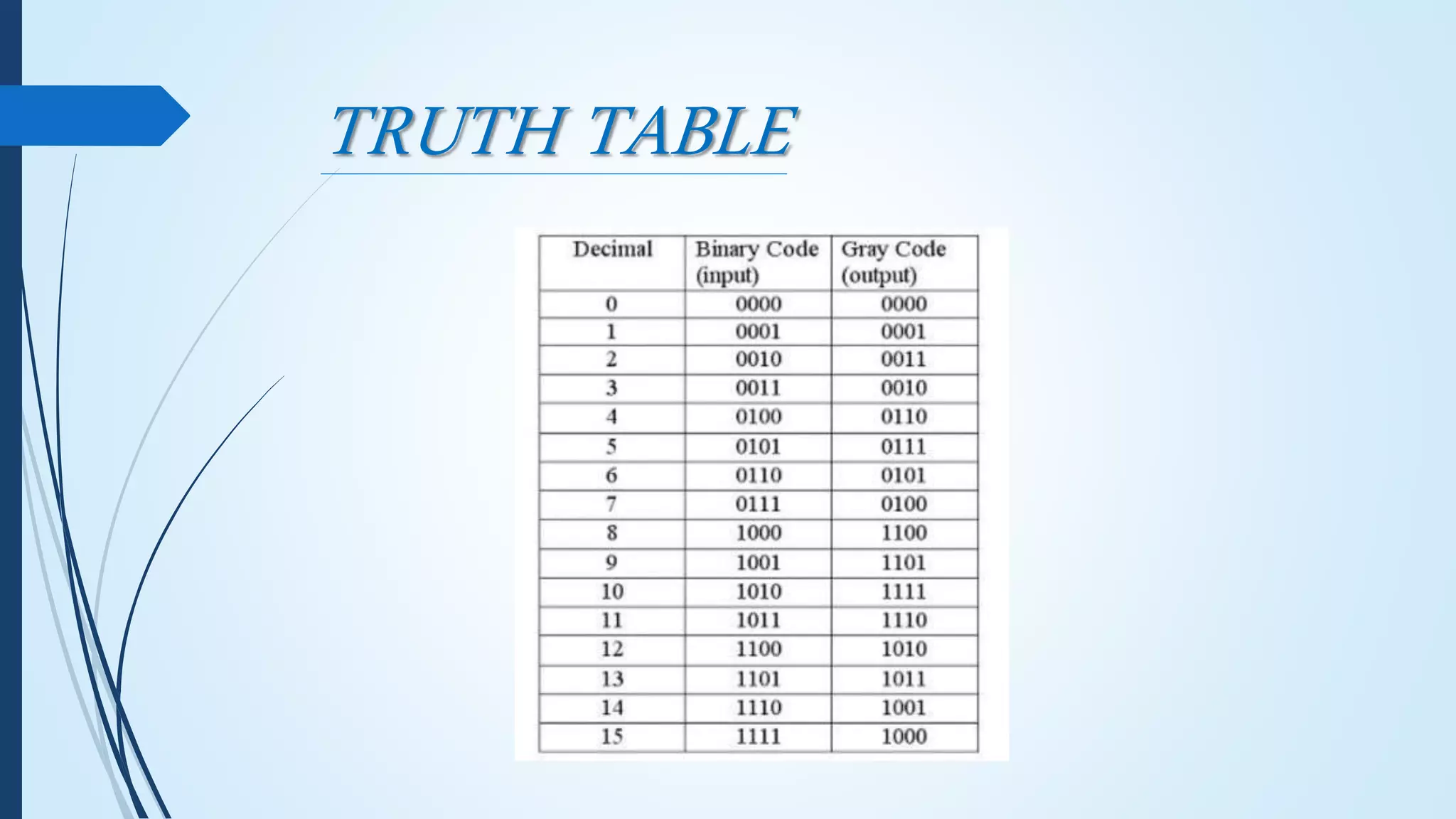 Dlc{binary to gray code conversion} ppt | PPTX | Programming Languages | Computing