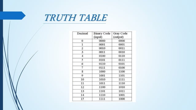 Dlc Binary To Gray Code Conversion Ppt Pptx Programming Languages Computing