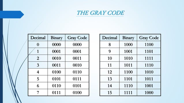 Dlc{binary to gray code conversion} ppt | PPTX | Programming Languages | Computing
