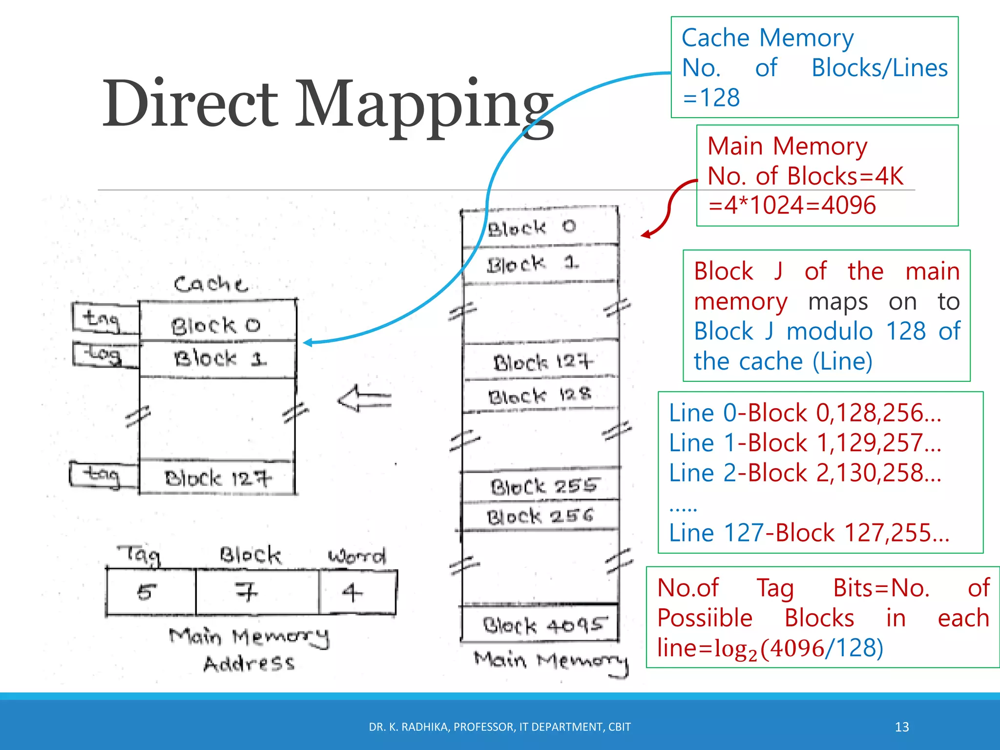 DLCA-UNIT-5-Memory Organization-Cache.pdf