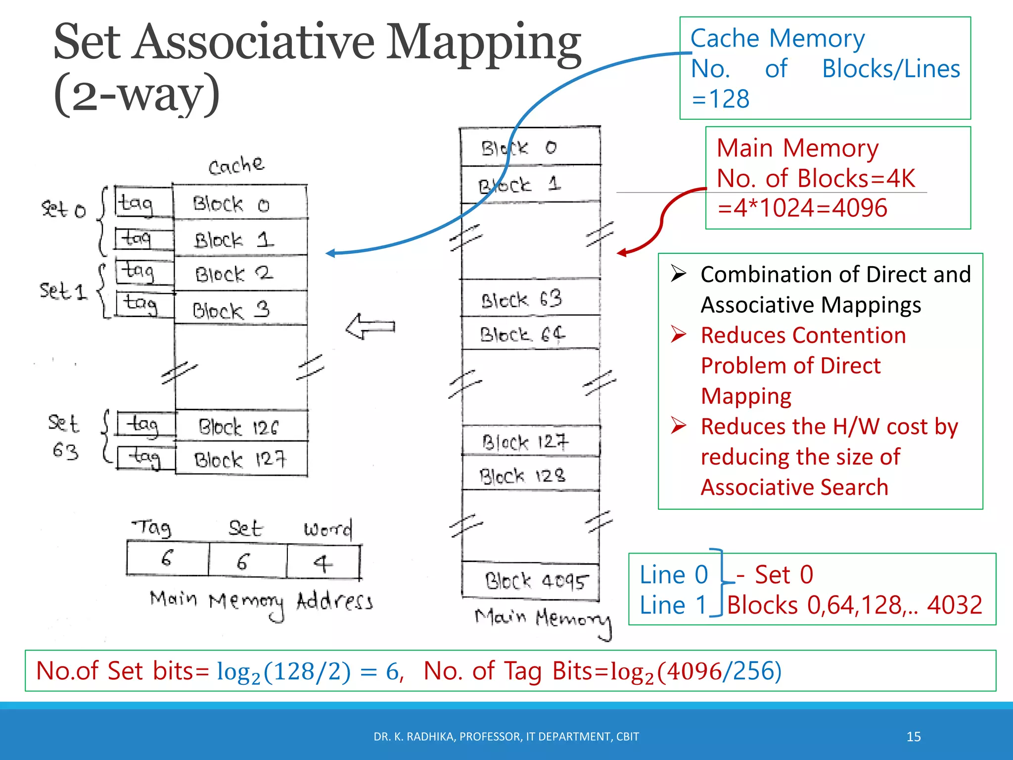 DLCA-UNIT-5-Memory Organization-Cache.pdf
