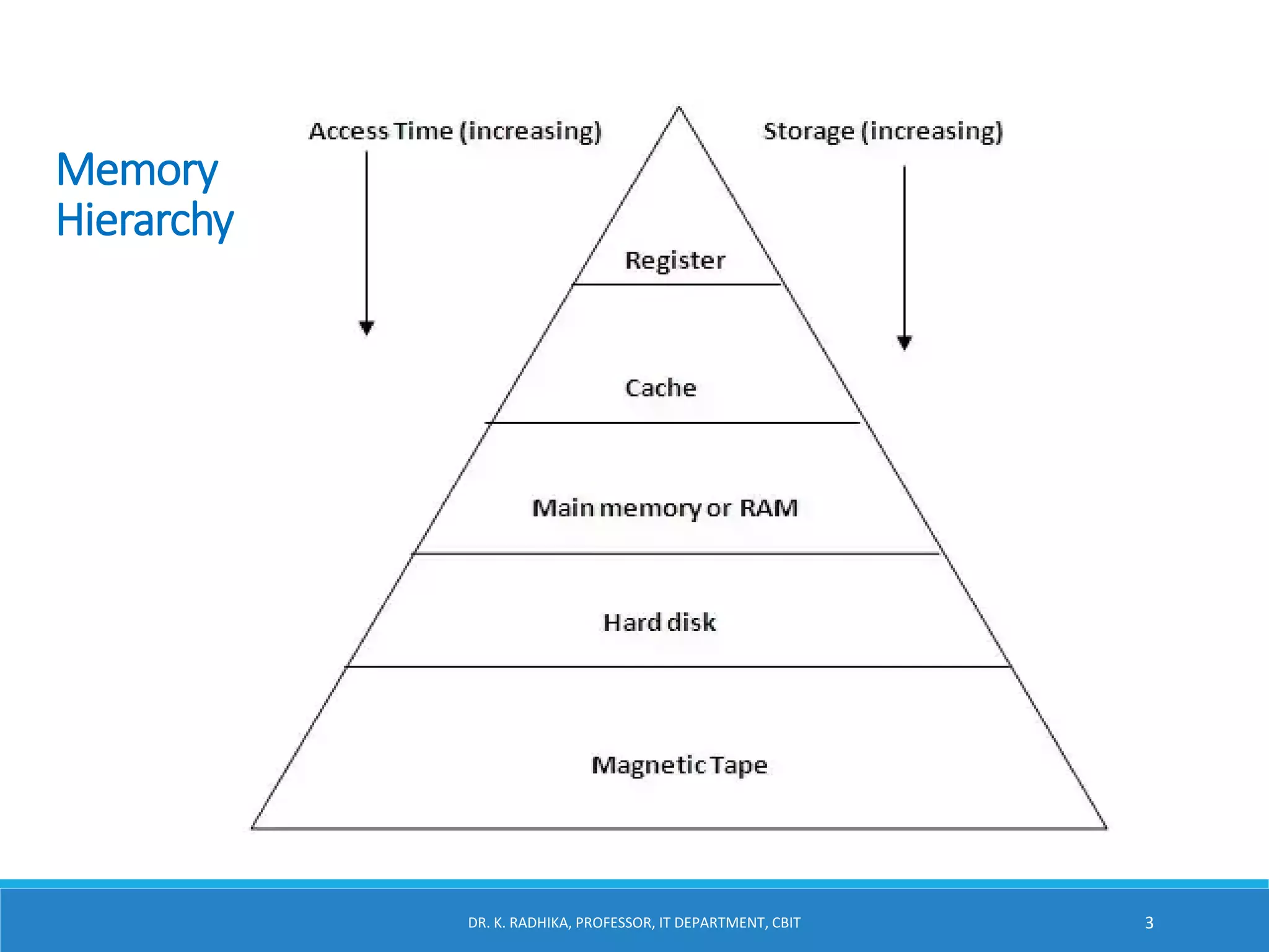 DLCA-UNIT-5-Memory Organization-Cache.pdf