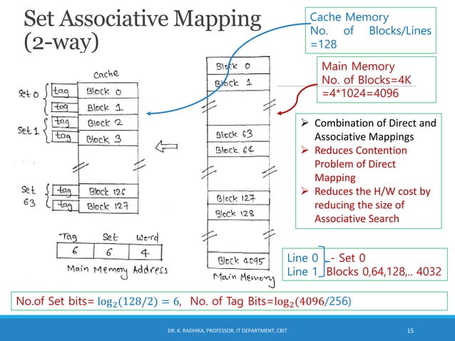 DLCA-UNIT-5-Memory Organization-Cache.pdf