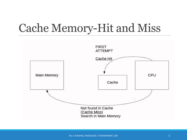 DLCA-UNIT-5-Memory Organization-Cache.pdf