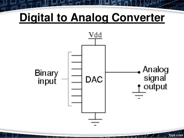 Switched Current Source Type D to A Converter