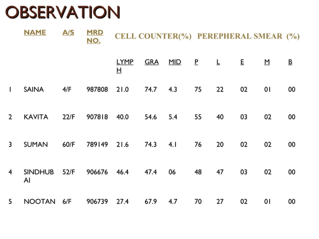 Dlc by peripheral smear comparison with automated differential | PPT