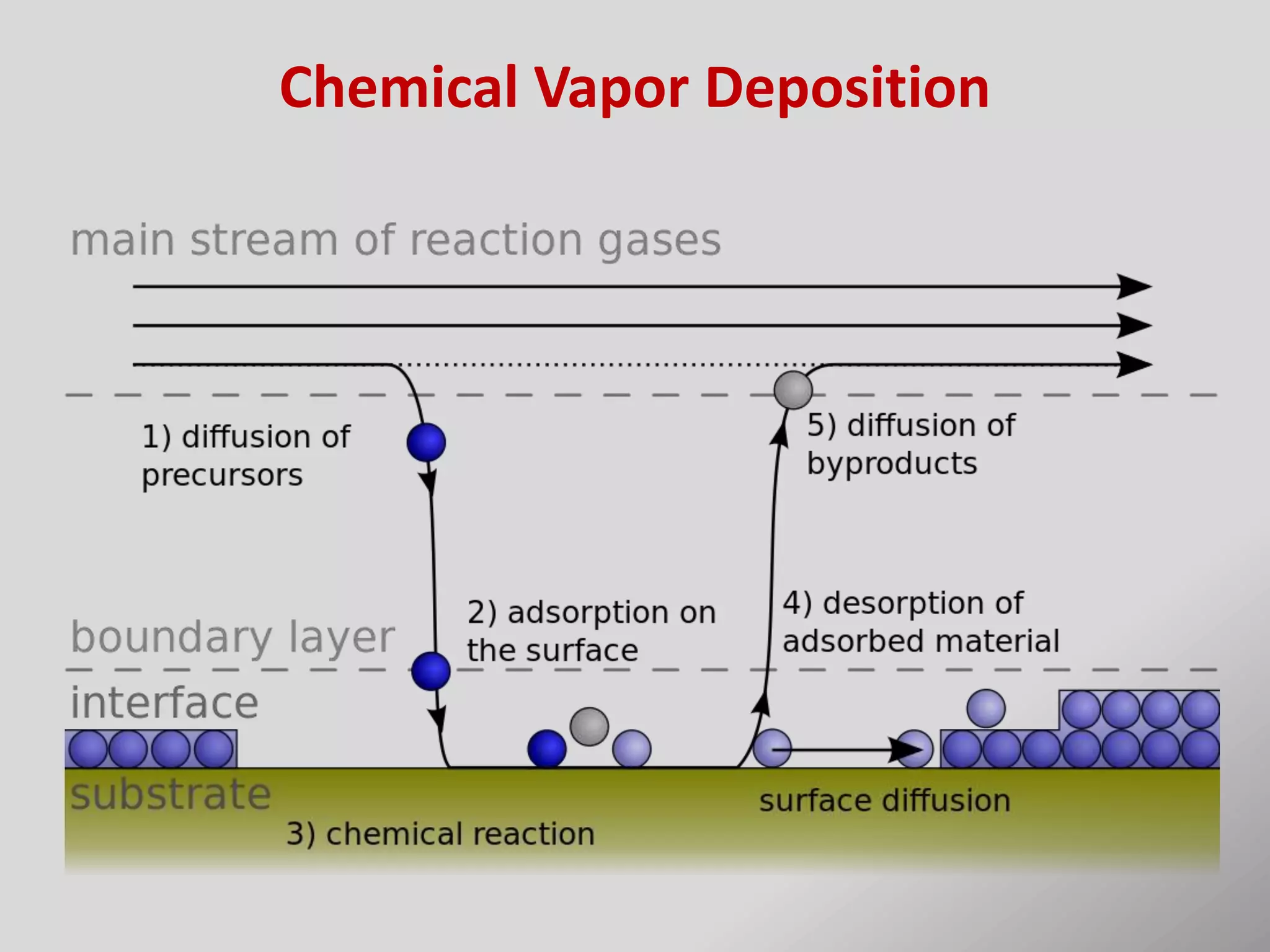 DLC coatings in oil and gas production | PPT