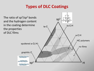 DLC coatings in oil and gas production | PDF