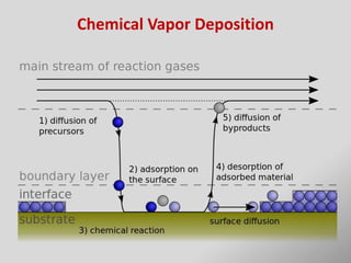 DLC coatings in oil and gas production | PPT