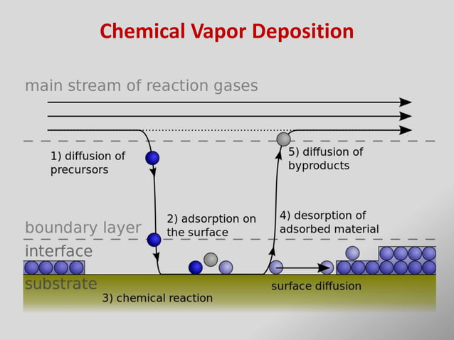 DLC coatings in oil and gas production | PPT