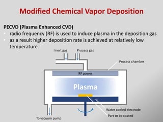 DLC coatings in oil and gas production | PPT