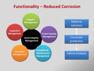 DLC coatings in oil and gas production | PPT