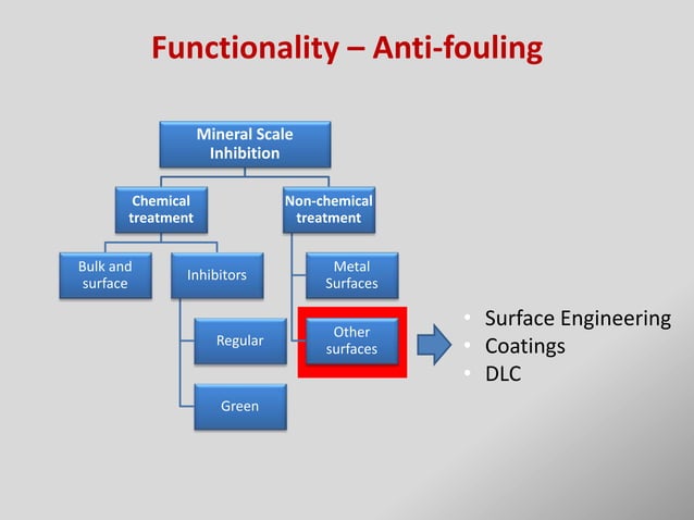 DLC coatings in oil and gas production | PPT