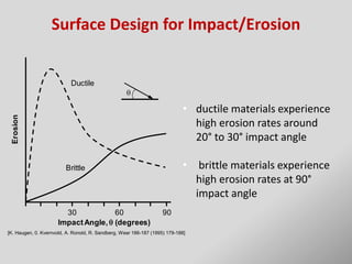 DLC coatings in oil and gas production | PPT