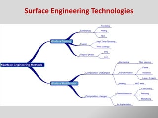 DLC coatings in oil and gas production | PPT