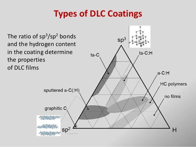 DLC coatings in oil and gas production