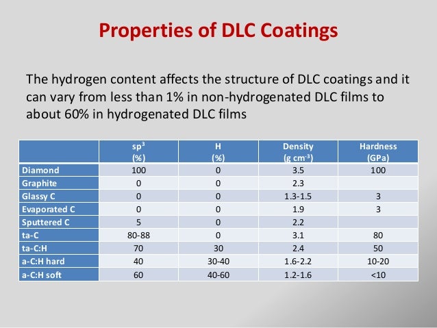 DLC coatings in oil and gas production