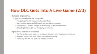 DLC in Video Games: What, Why and How? | PPT