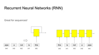 Deep Learning Class #3 - Take Two LSTMs | PPT