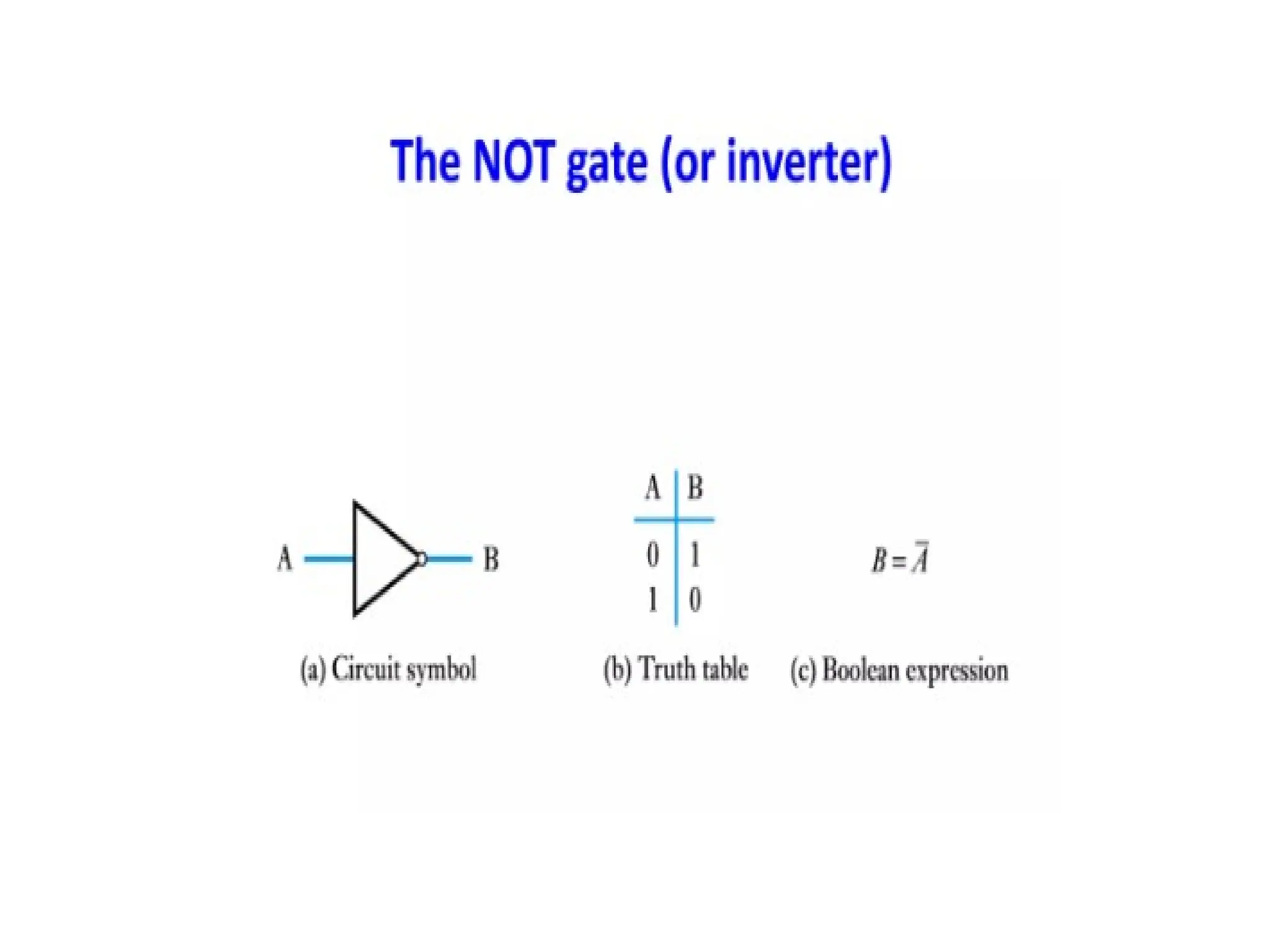 dlc logic gates ppt.pptx, boolean algebraic and logic gates | PPTX