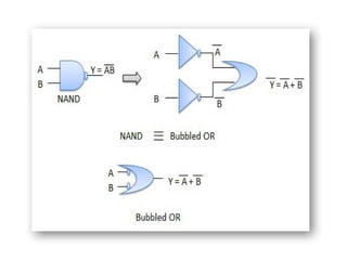 dlc logic gates ppt.pptx, boolean algebraic and logic gates | PPTX