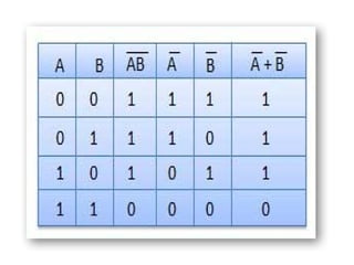 dlc logic gates ppt.pptx, boolean algebraic and logic gates | PPTX