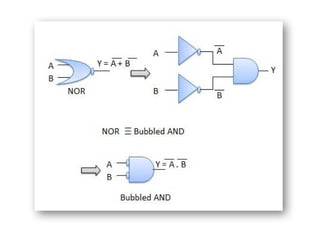 dlc logic gates ppt.pptx, boolean algebraic and logic gates | PPTX